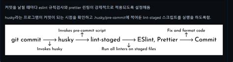 패스트캠퍼스 데브캠프 김민태의 프론트엔드 개발 1기 토이프로젝트1 미니 프로젝트 1회차