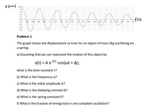 Solved Problem The Graph Shows The Displacement Vs Time Chegg