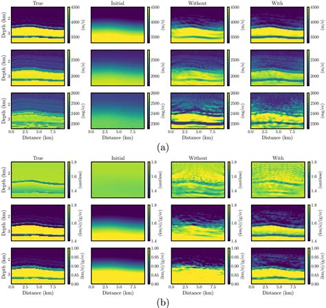 learned regularizations for multi‐parameter elastic full waveform