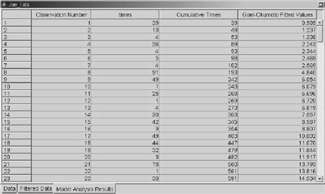 Fitted Values Data Download Scientific Diagram