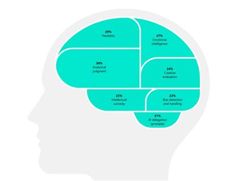 Ron Cohen On Linkedin Ai Softskills