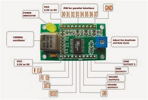 Homebrewing AD9850 Module Based HF And 2m DDS VFO