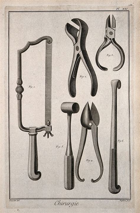 Surgical Instruments For Limb Amputation