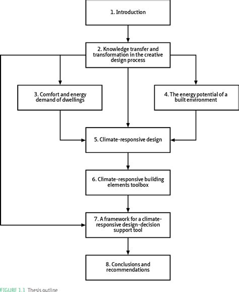 Figure 21 From Climate Responsive Design A Framework For An Energy