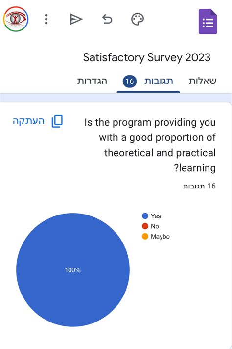 ‏i Work Very Hard On My Content‏ ‏idit Karni‏