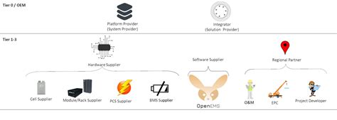 Inside The Brain Of Stationary Energy Storage Systems Sess