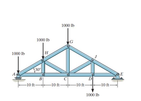 solved solve the planar statics problem using matlab on