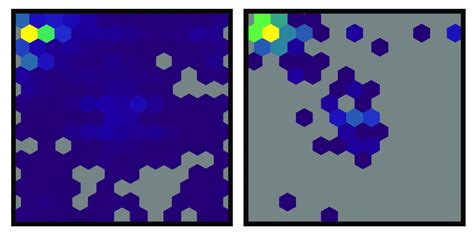 Hexagonal Heatmaps Showing The Two Dimensional Distribution Of The