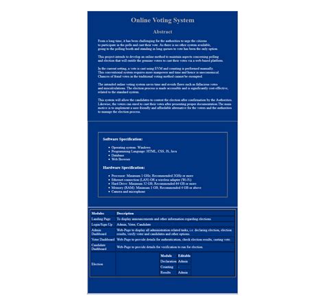 GitHub AnkitVS Online Voting System