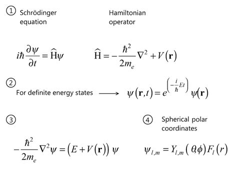 Derive Schrodingers Wave Equation Lynmsax