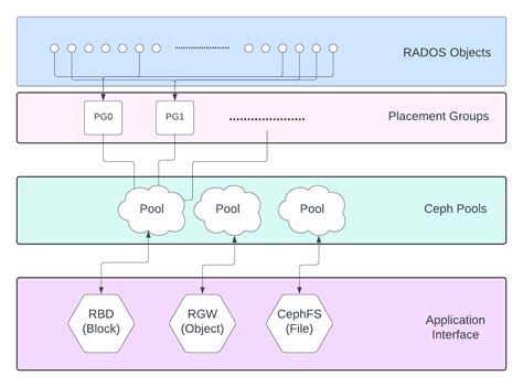 seaweedfs distributed storage part 3 features by ali hussein safar medium