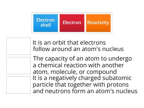 Electronic Configuration Match Up