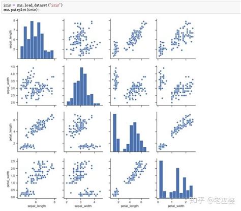 seaborn绘图总结 知乎
