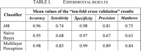 Shape Based Defect Classification For Non Destructive Testing