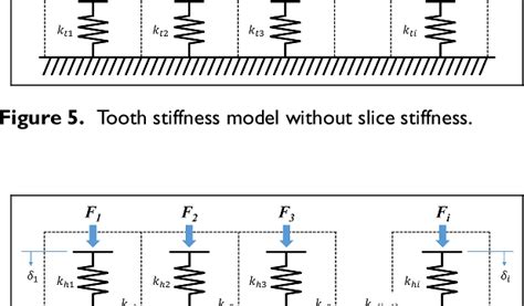 Figure 1 From An Efficient Process For Macro Geometry Optimization Of Helical Gear Pairs