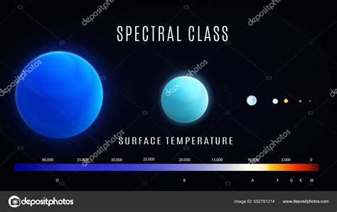 Spectral Class Realistic Background Stock Vector Image By ©macrovector