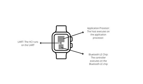 The Bluetooth Low Energy Protocol Stack Understanding The Layers
