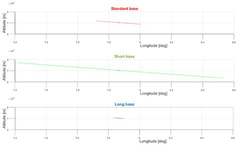 Remote Sensing Free Full Text Capability Of A Ground Based Passive Surveillance System To