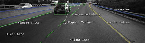 Tutorial Build A Lane Detector Lane Detector With Hough Transform And