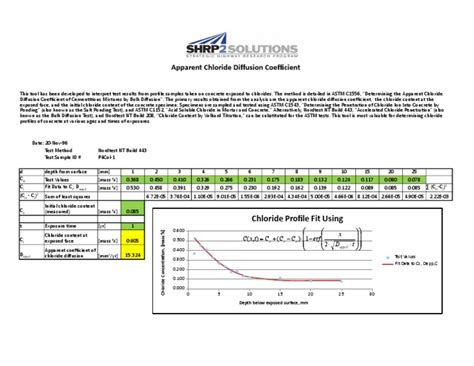 Chloride Diffusion Coefficient Calculation Pdf Diffusion Chloride