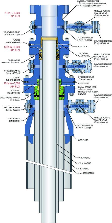 Skillup Oil And Gas On Linkedin 💎 Wellhead Systems 🟥 Skillup Oil And Gas