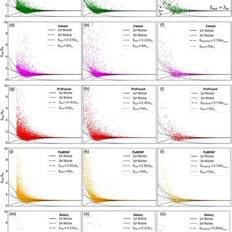 flux density ratios s out s in for cmp left simulated extended