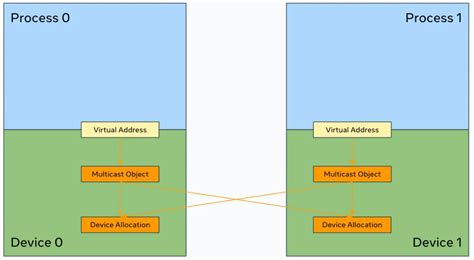 Pytorch Symmetricmemory Harnessing Nvlink Programmability With Ease