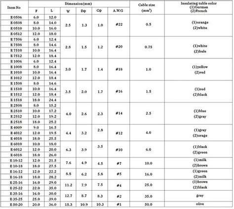 터미널 E1010 절연 케이블 코드 엔드 부트 레이스 페룰 터미널 관형 와이어 커넥터 Buy 튜브 절연 터미널터미널 Product On
