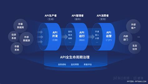 Ppt Ppt逻辑结构 Ppt封面 Ppt模板 Ppt排版 Ppt版式 Ppt金句 Ppt目录 Ppt致谢 Ppt结束 Ppt对比内容 Ppt组织架构 Ppt逻辑结构 Ppt表格 Ppt数据