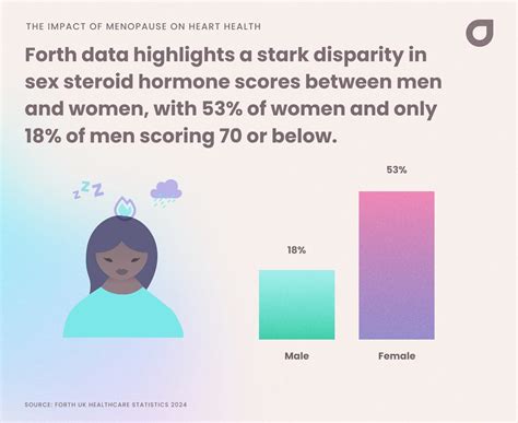 Heart Health Statistics Uk 2025 Cholesterol And Heart Disease Risk Heart Health Statistics Uk 2025 Cholesterol And Heart Disease Risk