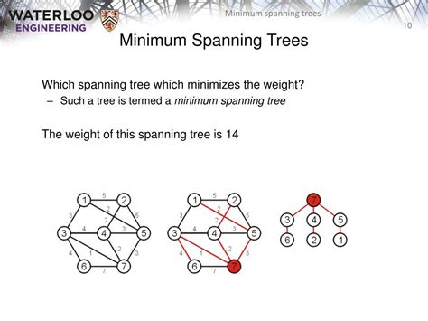 Ppt Minimum Spanning Tree Powerpoint Presentation Free Download Id5065541