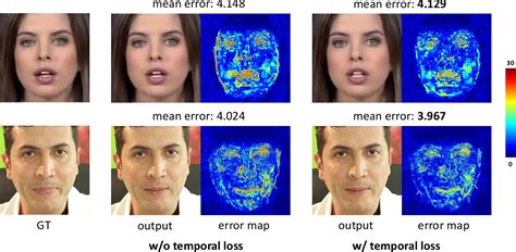 Figure 10 From Deeperforensics 10 A Large Scale Dataset For Real