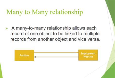 Junction Object In Salesforce
