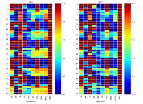 Emep Single Cell Rna Seq Interpretations Using Evolutionary