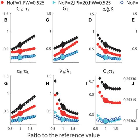 Simulated Detection Thresholds With Perturbation Of Single Download Scientific Diagram