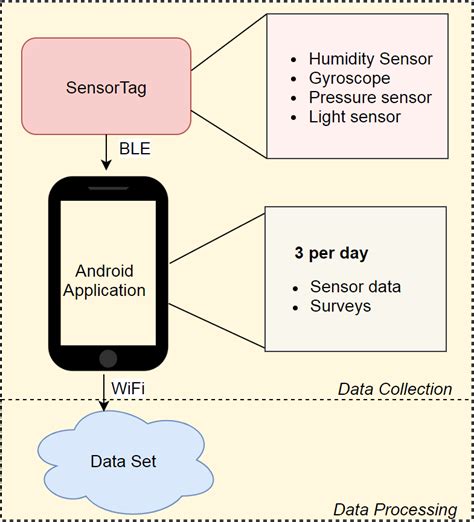 Flowchart Of The Proposed Model Download Scientific Diagram