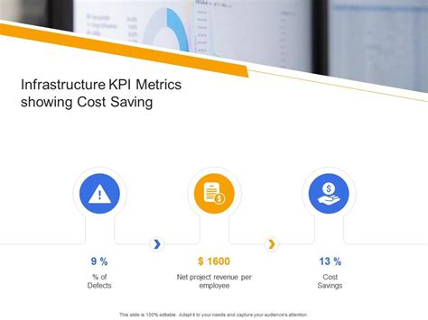 Infrastructure Kpi Metrics Showing Cost Saving Civil Infrastructure