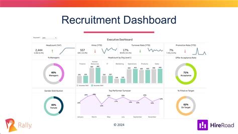 7 Best Practices For Presenting Your Recruitment Dashboard Rally® Recruitment Marketing
