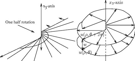 Figure 2 From Surveys In Differential Geometry Ix International Press