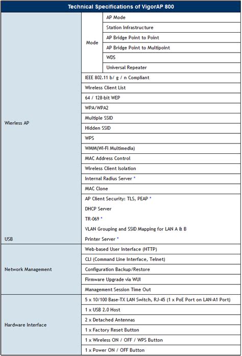 Buy Draytek Ap 800 Wireless N Access Point [dt Dap800] Pc Case Gear Australia