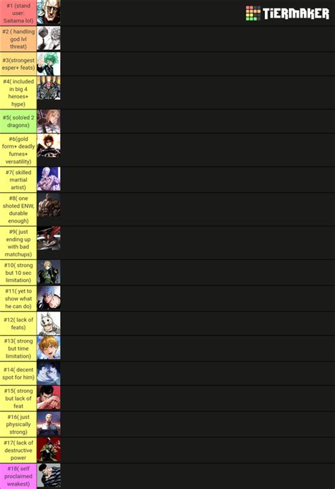 Webcomic Spoilers My Opinion On The Top 10 Most Powerful Ranking Of