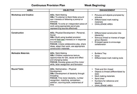 Planning For Continuous Provision From Abc Does Continuous Provision How To Plan Abc Does
