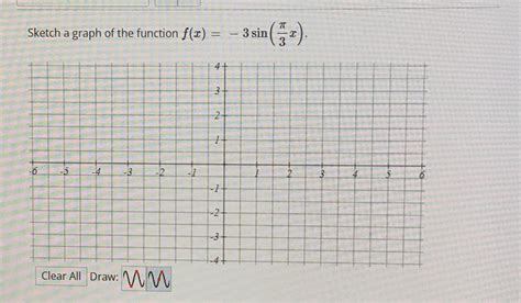 Solved Sketch a graph of the function f x sin π x Chegg