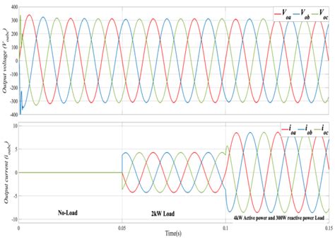 Figure 1 From Enhanced Grid Forming Inverter Control Through Integral Sliding Mode Control In A