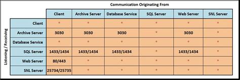 How To Restore Solidworks Pdm From Backups Goengineer