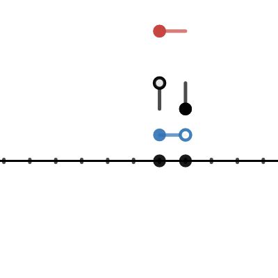 Number Line Desmos