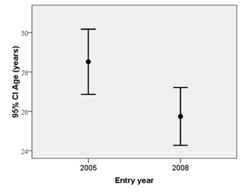 Stats Flashcards Quizlet