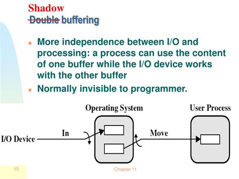 ppt input output management and disk scheduling powerpoint presentation id 1718587