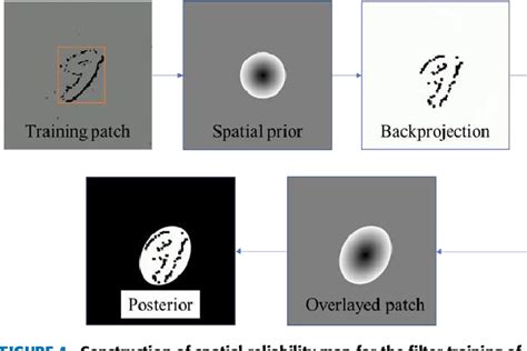 Figure 4 From Spike Event Object Detection For Neuromorphic Vision