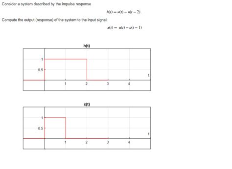 Solved Consider A System Described By The Impulse Response Chegg